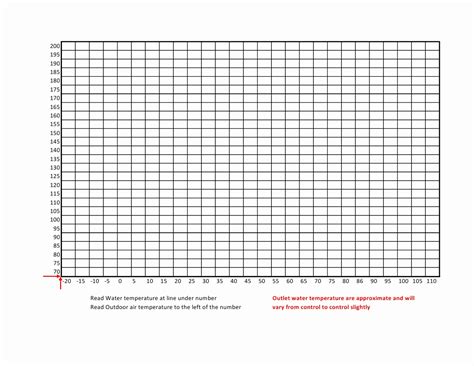 Blank Line Graph Template