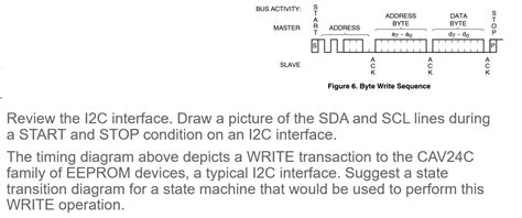 Solved Review The I C Interface Draw A Picture Of The SDA Chegg Com