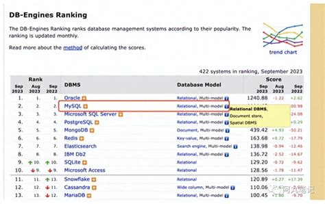 Sql还是nosql?架构师必备选型技能 阿里云开发者社区 Sql还是nosql?架构师必备选型技能 阿里云开发者社区
