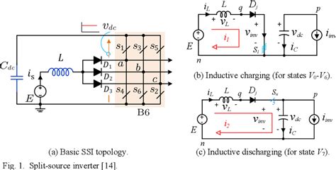 Figure 1 From Enhanced Finite Control Set Model Predictive Control For