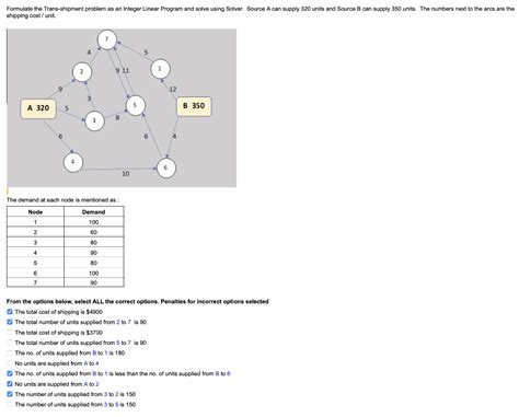 Solved Formulate The Trans Shipment Problem As An Integer