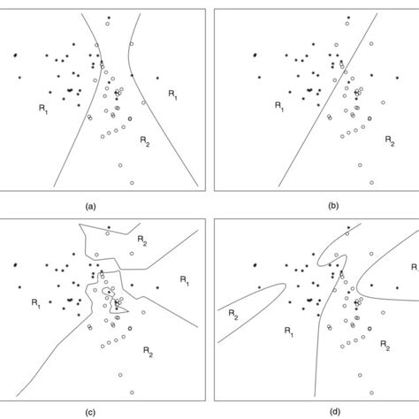 Pdf Statistical Pattern Recognition A Review