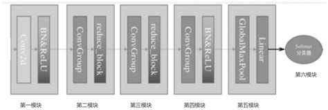 卷积神经网络模型、病理图像的识别系统、方法、设备及介质与流程