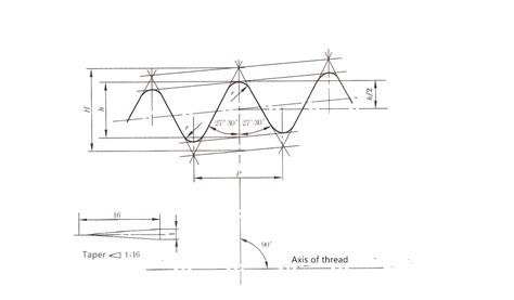 BSPT Thread Gauges BSPT Thread Ring Gages And BSPT Thread Plug Gauges Gaugestools