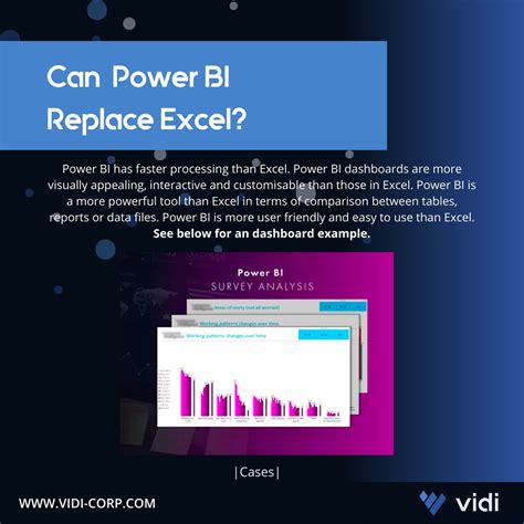 Eugene Lebedev On Linkedin Powerbi Excel Microsoft Datamanagement