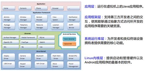 【软件工程学习笔记】软件体系结构 知乎