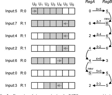 figure 1 from random swapping dynamic element matching technique for