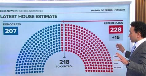 Cbs News Battleground Tracker Poll Shows Gop Poised To Gain House Seats Cbs News