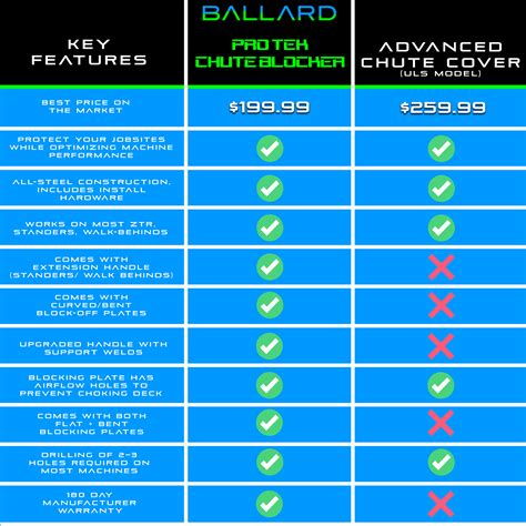 Pro Tek Chute Blocker With Mb Tt