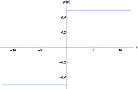 The figure shows the external scalar potential ϕ x which changes sign Download Scientific