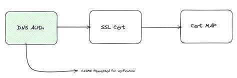 Serverless On Kubernetes Using Fission By Navarasu Francium Tech