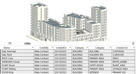 Understanding Cobie And Its Importance In Bim Projects