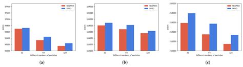 Learning Improvement Heuristics For Multi Unmanned Aerial Vehicle Task Allocation