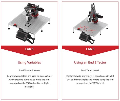 Introduction To The VEX V Workcell VEX Library
