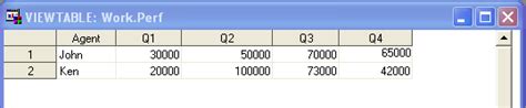 Lesson 72 Proc Report