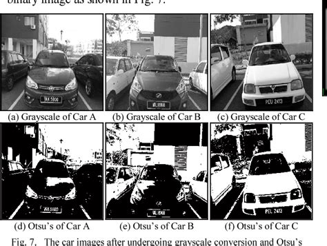 Figure 1 From Automatic Vehicle License Plate Recognition System Based On Image Processing And