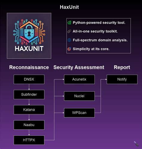 Cybersecurity Hackerone Bugcrowd Intigriti Pentest Hacking Redteam Bugbountytips