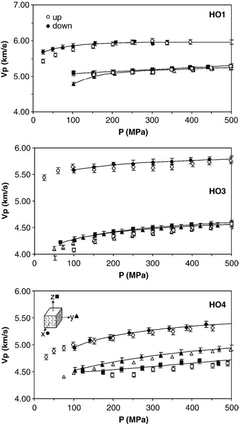 Metamorphic Testing Semantic Scholar