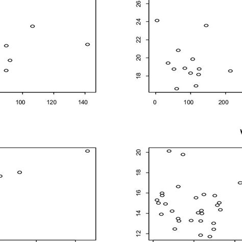Absolute Log Ratios Vs Sampling Error Standard Deviations MFGN Download Scientific Diagram