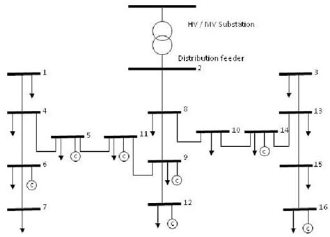 Figure 2 From Distributed Generators Placement For Loadability