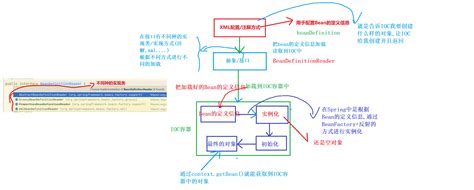 ioc 控制反转