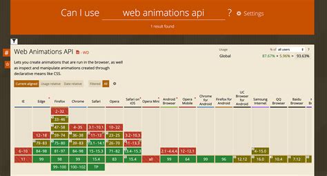 素のjavascriptだけでアニメーションを実装するweb Animations Api Webクリエイターボックス