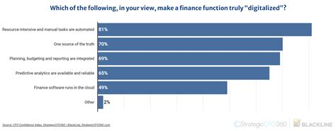 Automating Finance Robotic Process Automation Coras