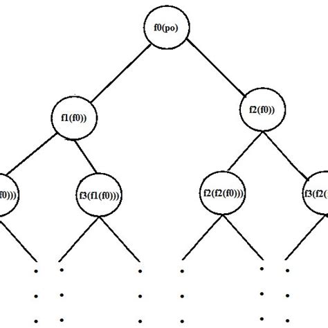 Generate The New Points With The Genetic Algorithm Download Scientific Diagram