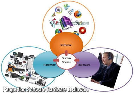 Pengertian Flowchart Tujuan Jenis Simbol Cara Membuat Dan