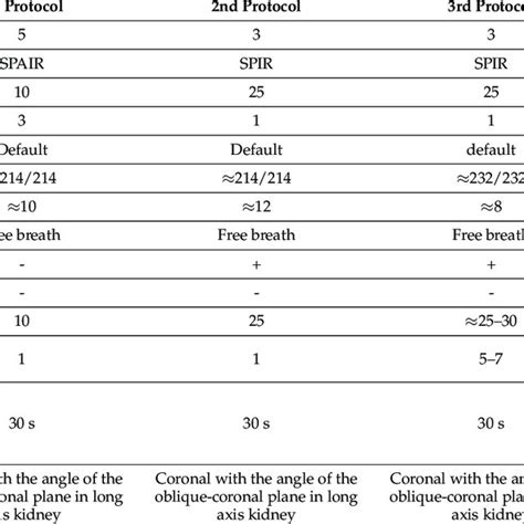 Acquisition Parameters Of The Dynamic Sequence Download Scientific Diagram