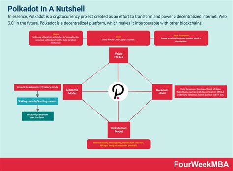 what is a blockchain protocol blockchain protocols in a nutshell