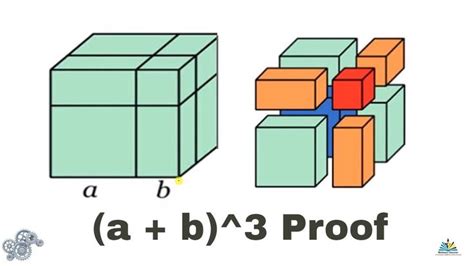 Mastering The Power Of Algebra Understanding A B 3 Formula