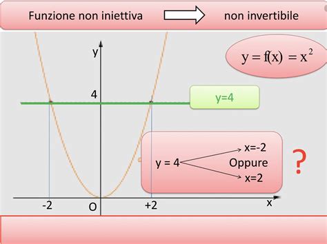Claudia Capone Le Funzioni Reali Di Una Variabile Matematica Rai Scuola