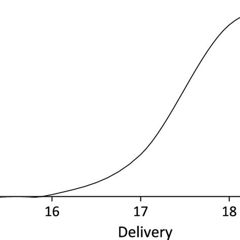 simulation runs for the radar example project in the first iteration