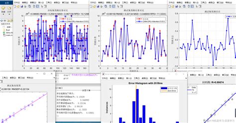 基于卷积神经网络 门控循环单元结合注意力机制cnn Gru Attention回归预测，多变量输入模型。matlab代码，2020版本及以上。评价指标包括r2、mae、mse、rmse和