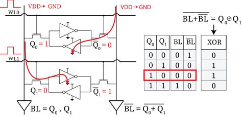 In Sram Computing ‒ Esl ‐ Epfl