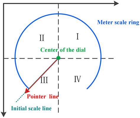 Iet Science Measurement And Technology Vol 18 No 9
