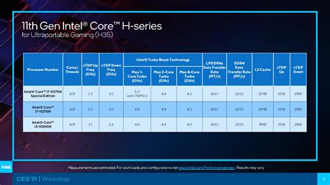 Intel Launches Tiger Lake H Tgl H Mobility Cpus At Ces 2021 Fastest