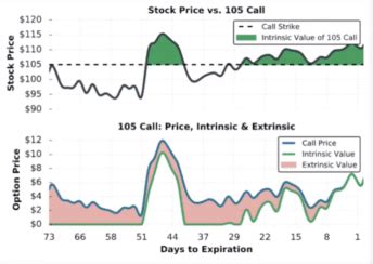 Intrinsic Vs Extrinsic Value In Options ULTIMATE Guide Projectfinance