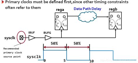 Fpga时序分析基础（二）：vivado中常用的时序约束命令获取fpga源语时序参数的命令 Csdn博客