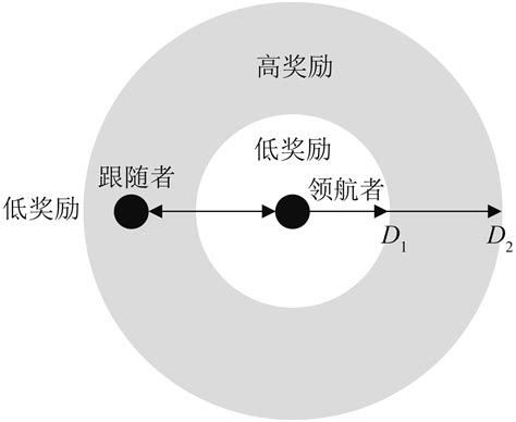 实际环境中多无人车协同路径规划模型研究