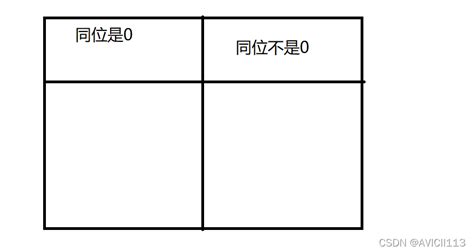 一个数组中只有两个数字是出现一次，其他所有数字都出现了两次。编写一个函数找出这两个只出现一次的数字。一个数组中只有两个数字是出现一次其他