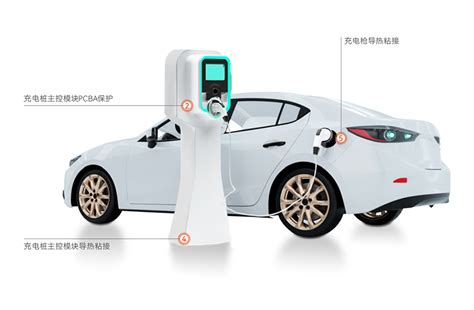 新能源汽车胶粘应用解决方案