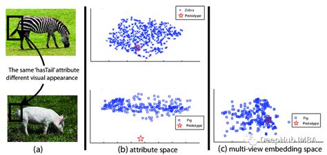 人工智能 零样本和少样本学习 Deephub Segmentfault 思否