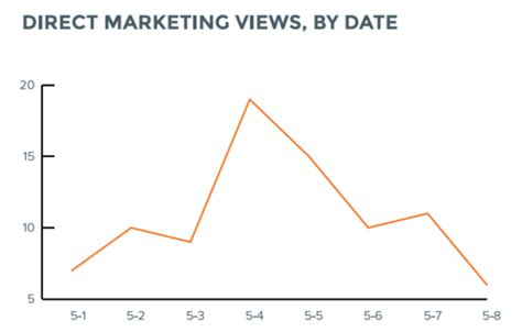 Excel Flashcards Quizlet