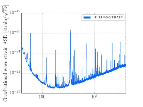 the frequencyseries — gwpy 0 1 documentation