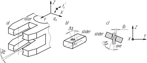 Scheme Of Redundant Constraints Q4 And Q5 Influence Practice Levelling Download Scientific Diagram