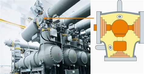 Major Components You Can Spot While Looking At HV EHV GIS Gas Insulated Switchgear EEP