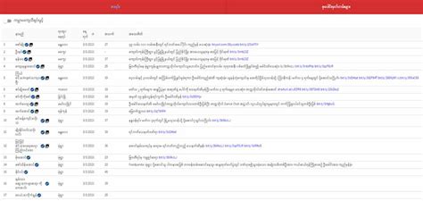 Dvb စစ်တပ်နှင့်ရဲက ပစ်ခတ်သတ်ဖြတ်မှုကြောင့် သေဆုံးသူ ၆၀ ခန့်ရှိလာ