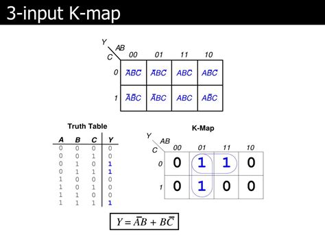 PPT COMP Bonus Topic Karnaugh Maps PowerPoint Presentation Free Download ID